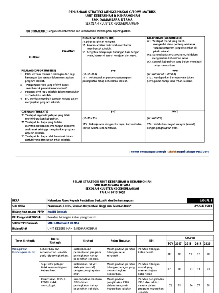 PS UNIT HEM Kebersihan (3K) 2020 | PDF