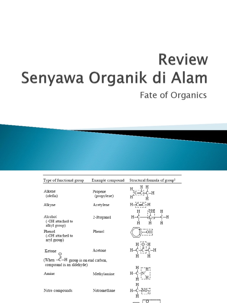 5-Gugus Fungsi, Sifat, Reaksi, Dan Fate Organic | PDF | Memasak ...