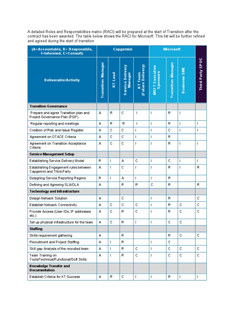 Knowledge Transition RACI | PDF | Computing | Information Technology