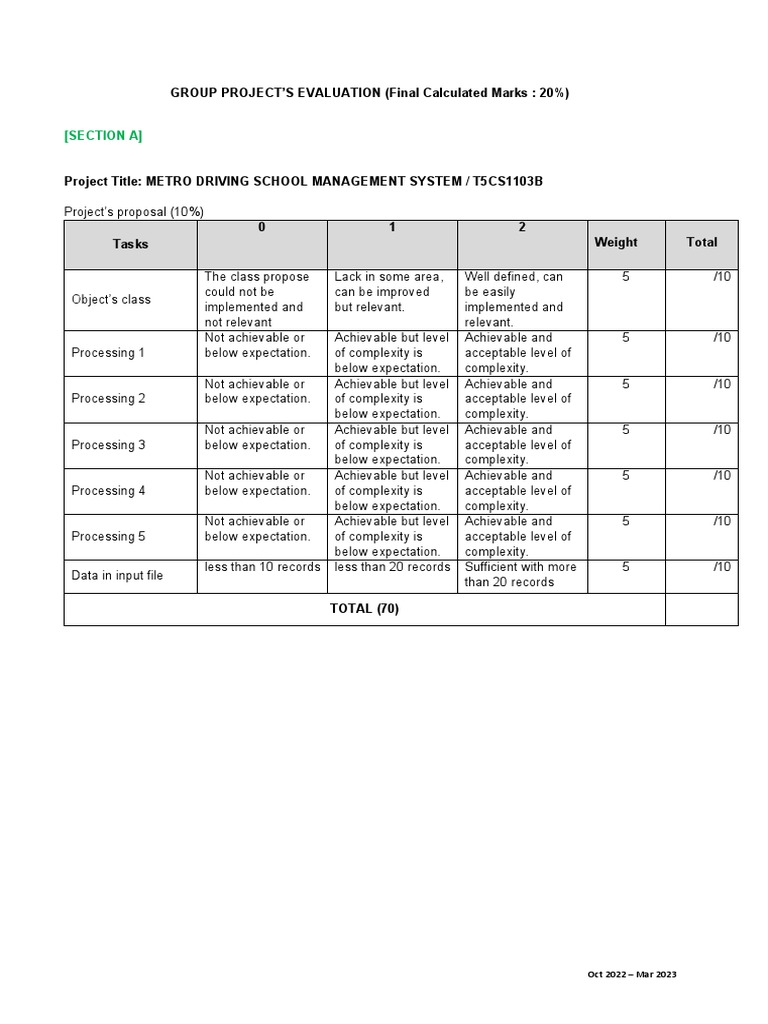 Metro Driving School Project Evaluation | PDF | Cognition | Cognitive ...