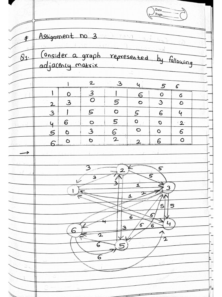 Dsa Sppu Unit 3 Imp | PDF