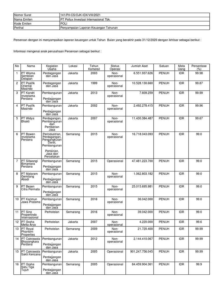 Laporan Keuangan PT Pollux 2020 | PDF