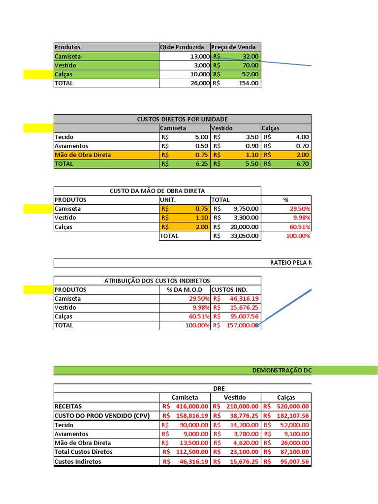 Custeio ABC | PDF | Contabilidade financeira | Renda