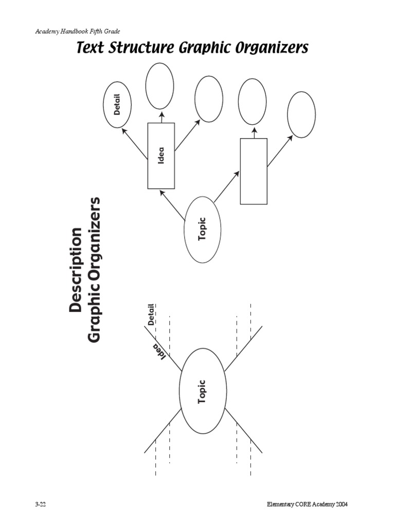 Text Structure Graphic Organizers | PDF