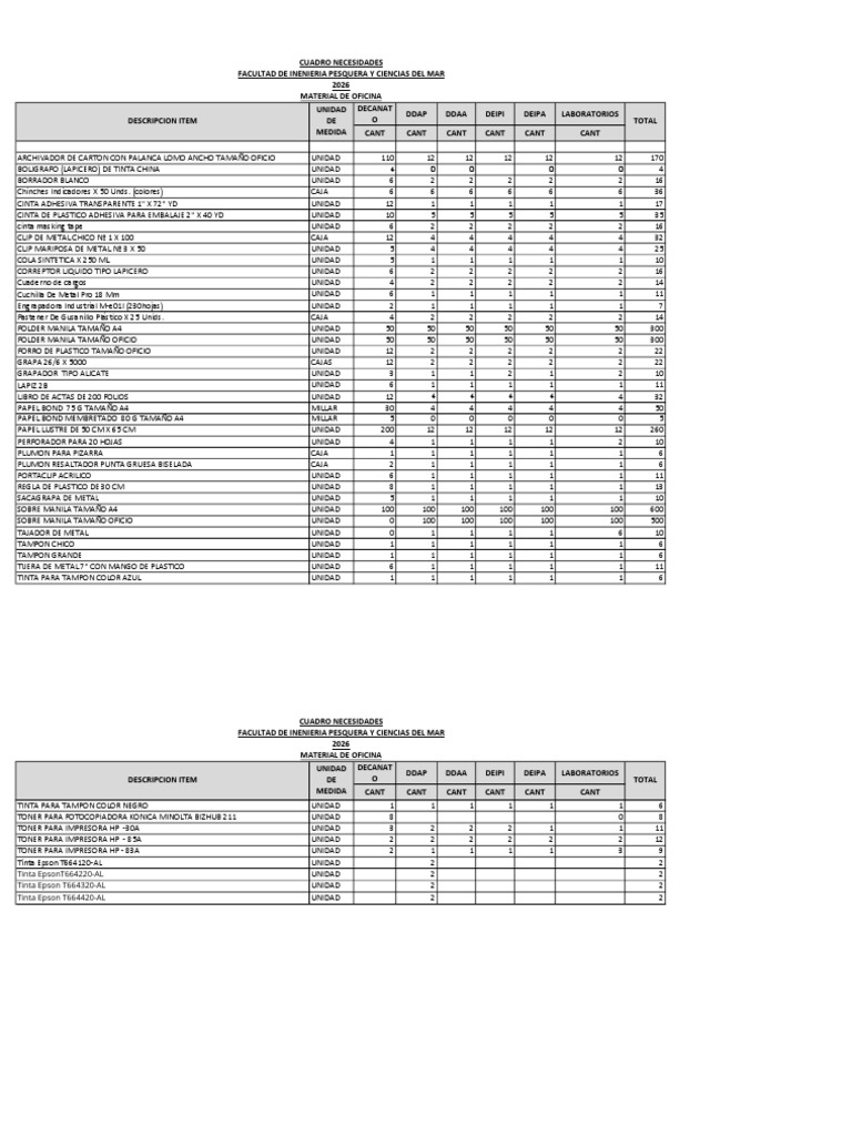Cuadro de Requerimiento de Materiales 2026 | PDF | Química | Materiales