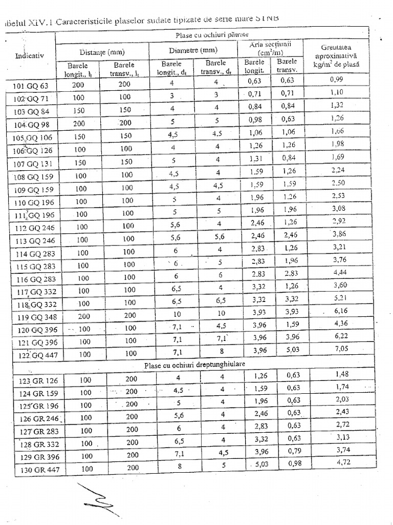 Tabel Plase Sudate | PDF