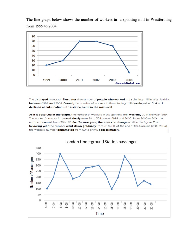 Line Graphs | PDF | Economies
