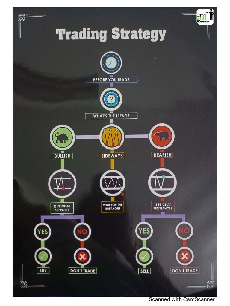Chart Pattern Colour Image - Unlocked | PDF