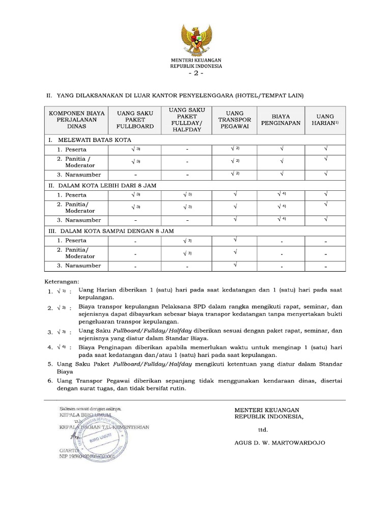 Lampiran 2 Perjadin Dari No. 113 Tahun 2012 | PDF