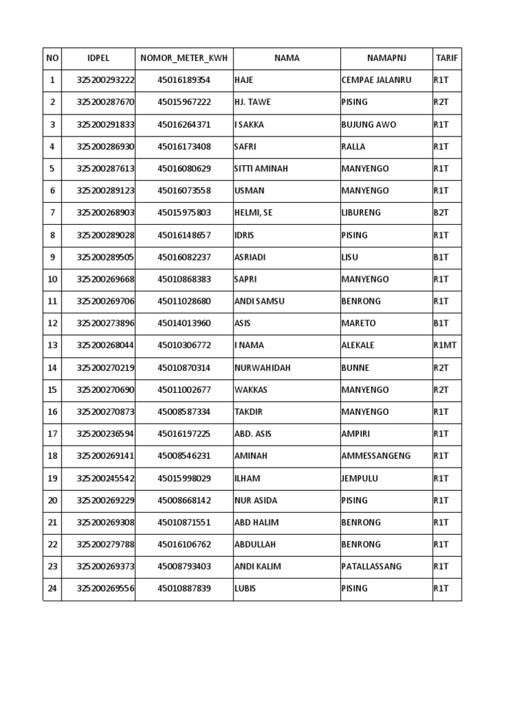 Aso | PDF | Technology & Engineering