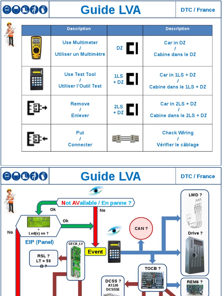 Otis LVA Guia | PDF | Manufactured Goods