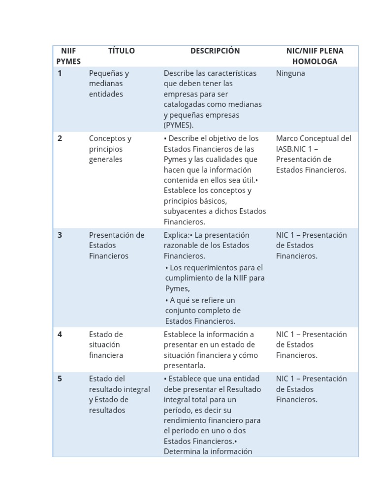 Niif Pymes VS Niif Plenas | PDF | normas internacionales de INFORMACION ...