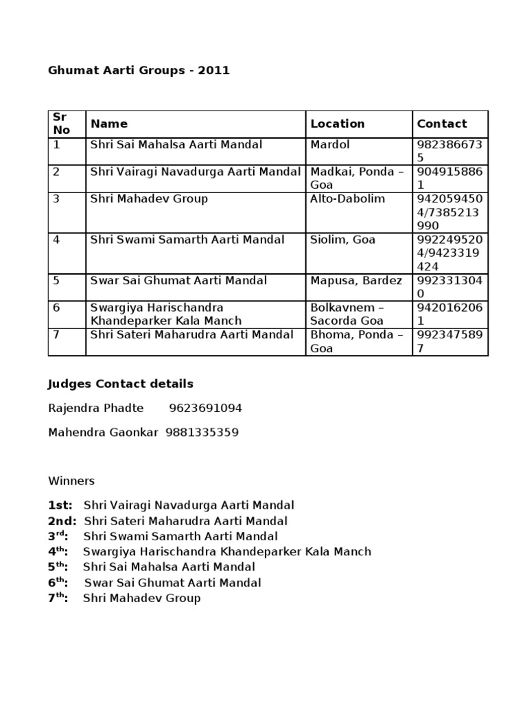 Ghumat Aarti Groups | PDF | Religion And Belief