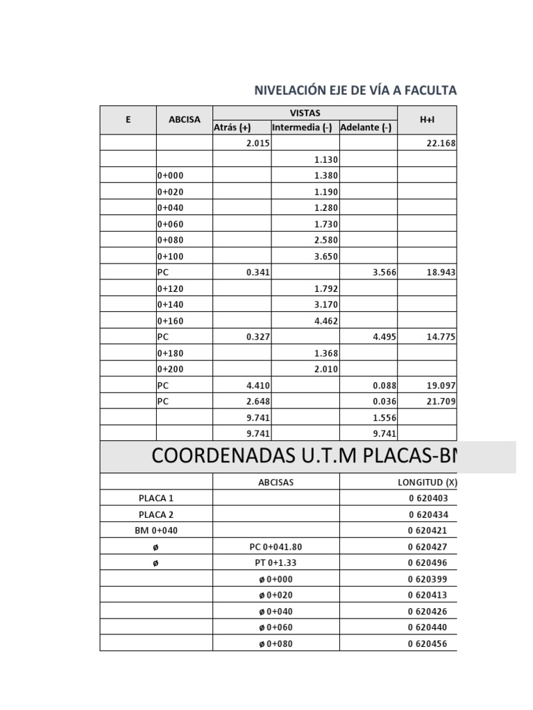 Planimetría y Altimetría Vía CC - NN Topografía LL | PDF | Ciencias de ...
