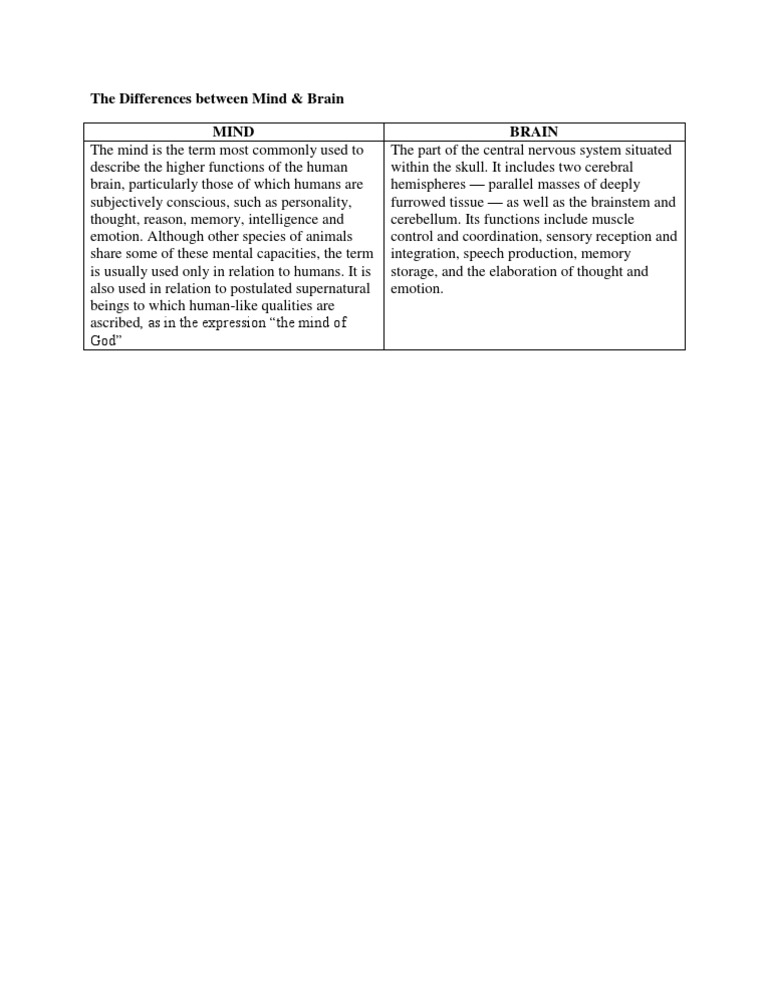 Mind vs. Brain: Key Differences Explained | PDF | Self-Improvement ...