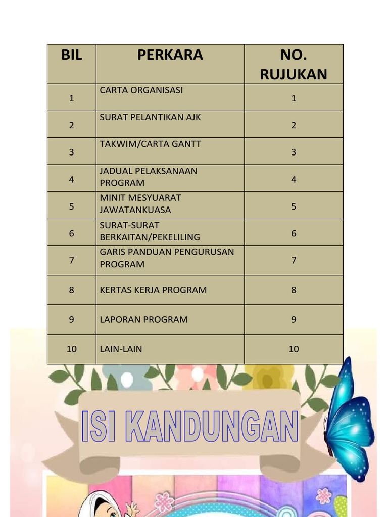 Isi Kandungan Fail 3K 2019 | PDF