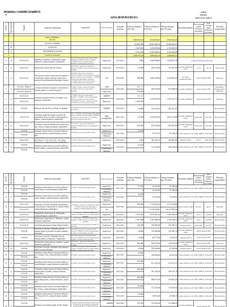 Proiect BVC 2023 LISTA INVESTITII | PDF