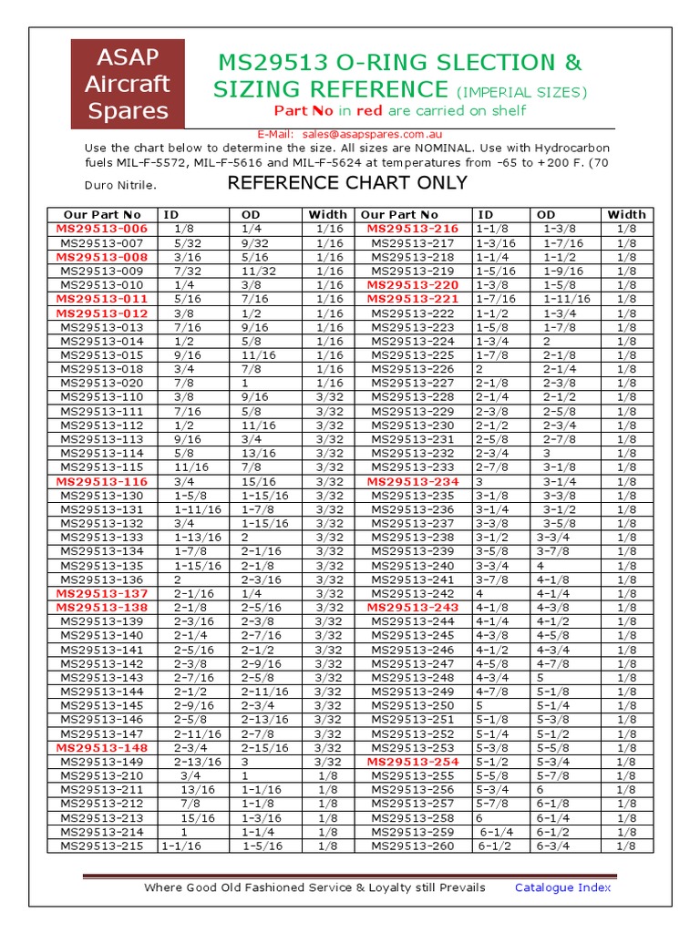 Ms 29513 o Ring Ref Chart | PDF | Industrial Processes | Manufactured Goods