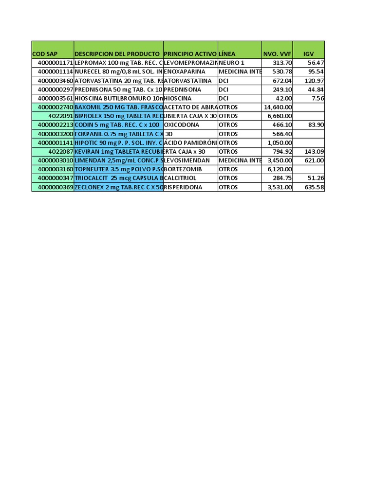 Revisar Los Precios en El Datcorp Que No Concuerda | PDF