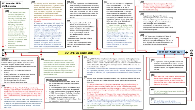 History Germany Timeline | PDF