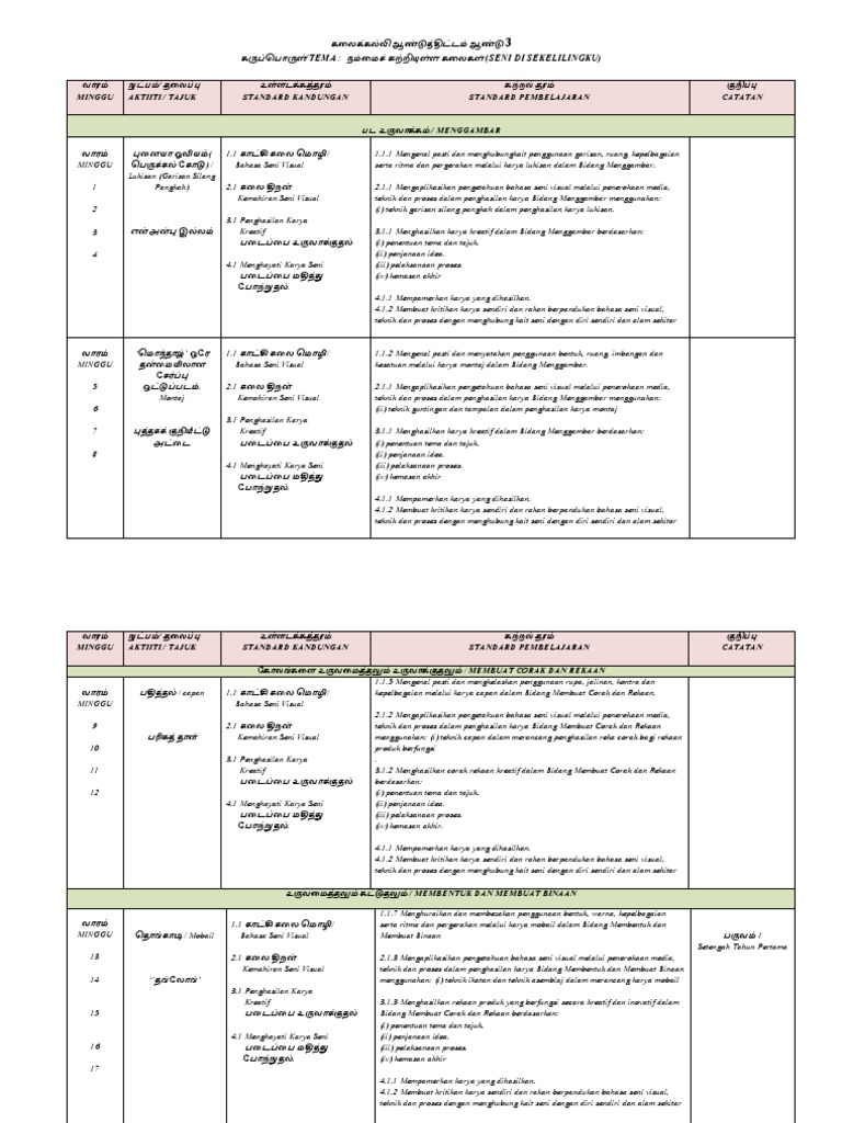 RPT PSV Tahun 3 | PDF