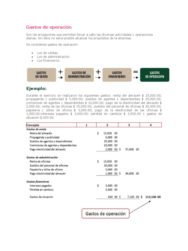 Gastos de Operación | PDF | Contabilidad | Ciencias económicas