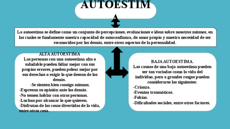 Autoestima Ingles I B | PDF