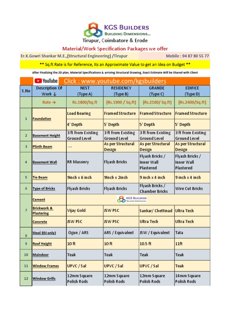 Construction Packages PDF | PDF