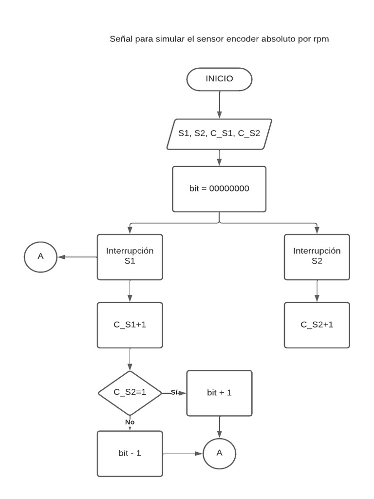 Señal para Simular El Sensor Encoder Absoluto Por RPM | PDF