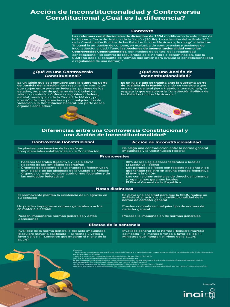 Diferencias entre Controversia y Acción Constitucional | PDF ...
