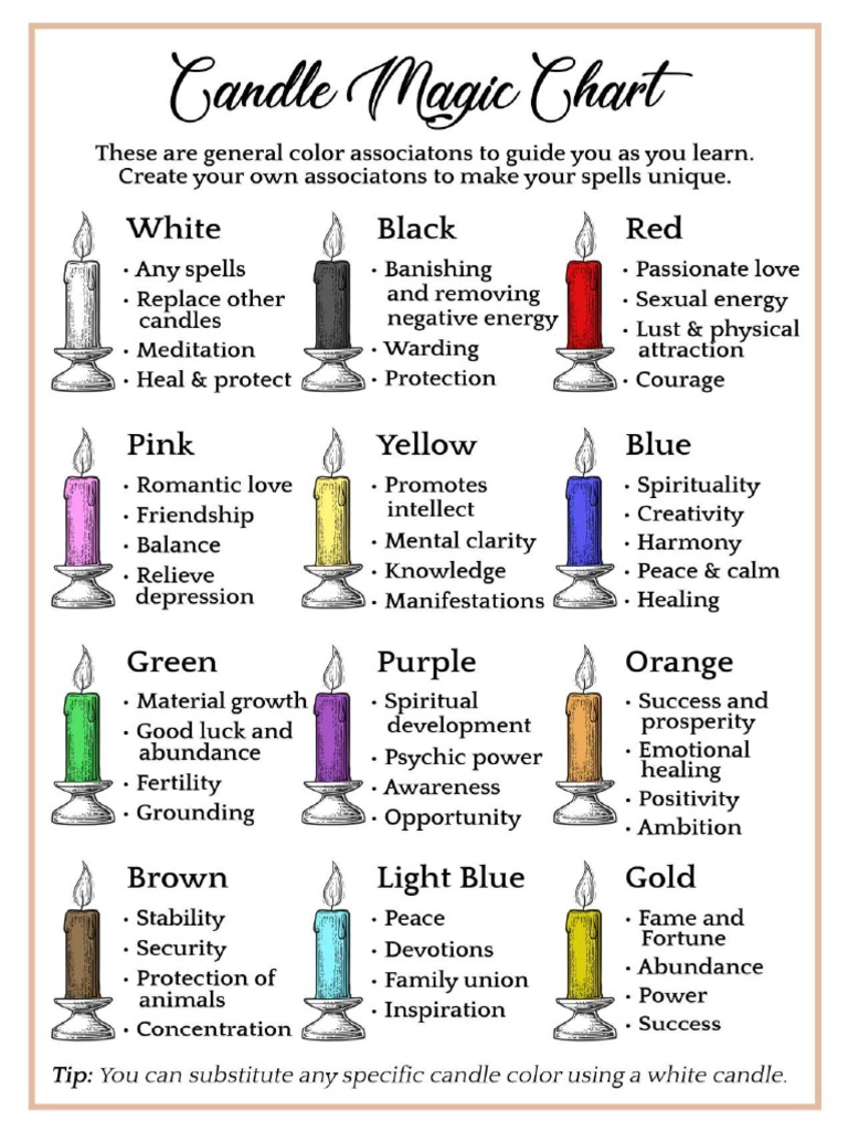 Color Correspondences Candle Magic Spells8 | PDF