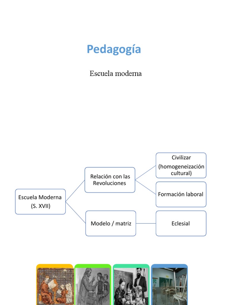 5 - Presentación Escuela Moderna - 2021 | PDF