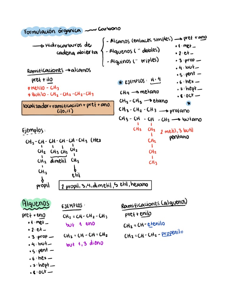 Formulación órganica apuntes | PDF | Química | Compuestos químicos