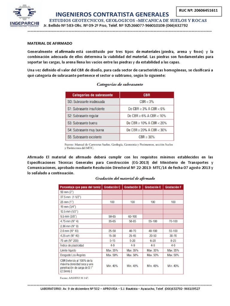 Características y requisitos del material de afirmado para proyectos ...