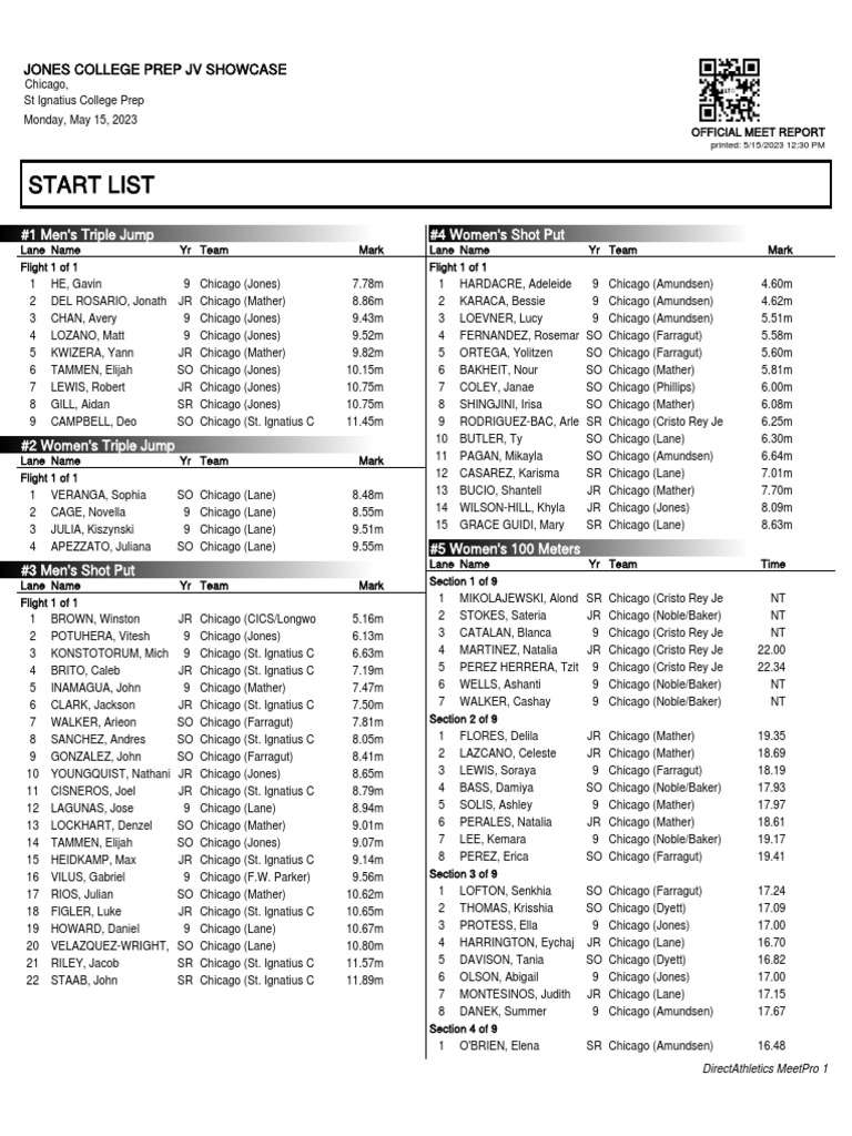 Chicago JV Showcase Meet Program | PDF