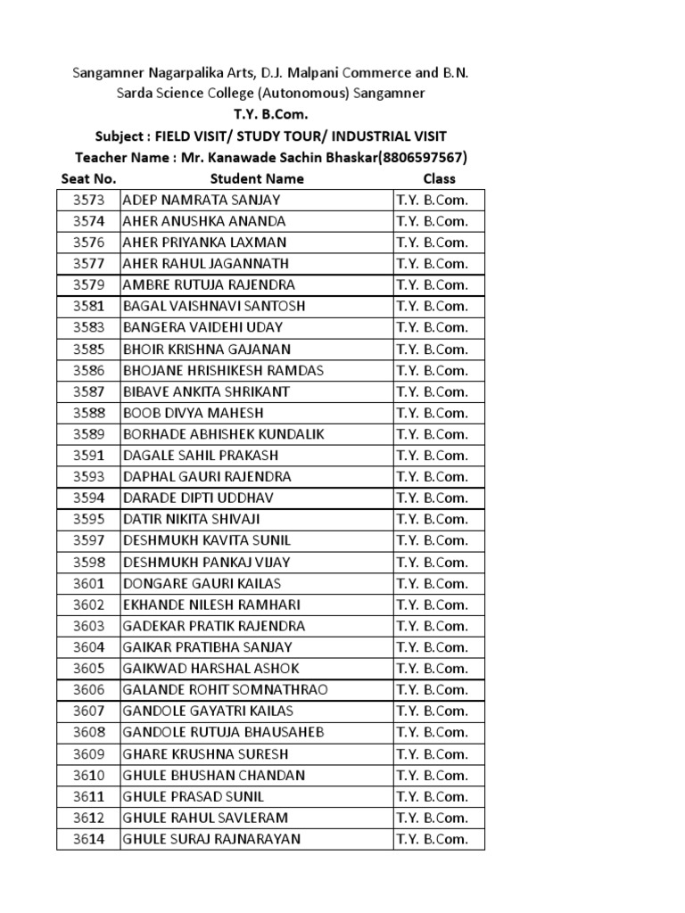 Field or Industry Visit TY Bcom 2022-23 | PDF