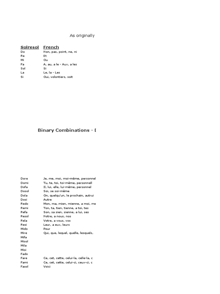 Sudre Dictionary Spreadsheet | PDF | Intervalle (Musique) | Harmonie