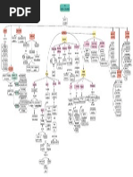 Guía 4 - Diagnóstico Según La CIF | PDF | Diagnostico medico | Evaluación