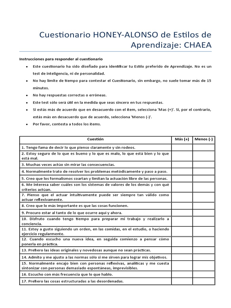 Test CHAEA | PDF | Cuestionario | Intuición