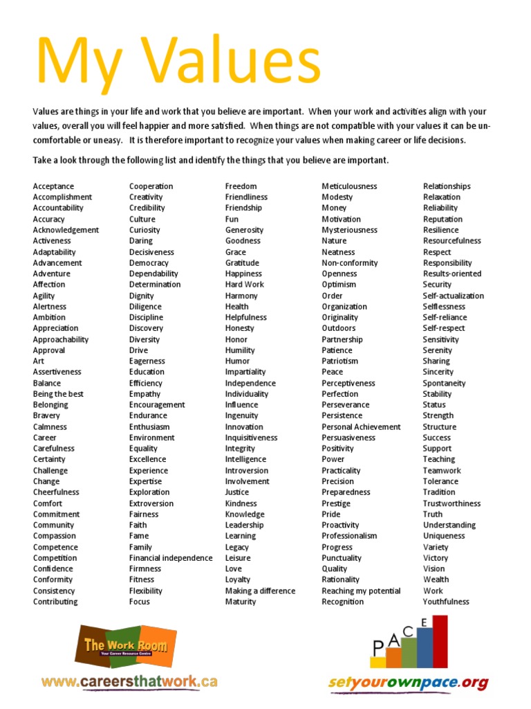 Values Activity | PDF | Creativity | Leadership