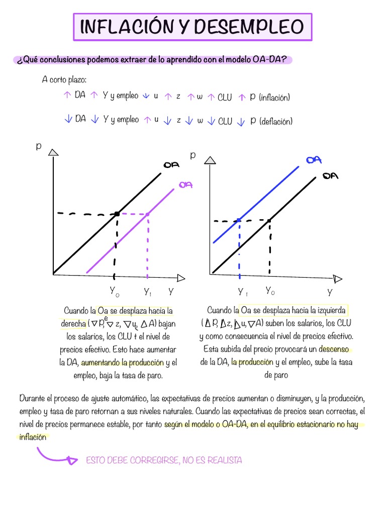 Inflación y Desempleo | PDF | Inflación | Curva de Phillips