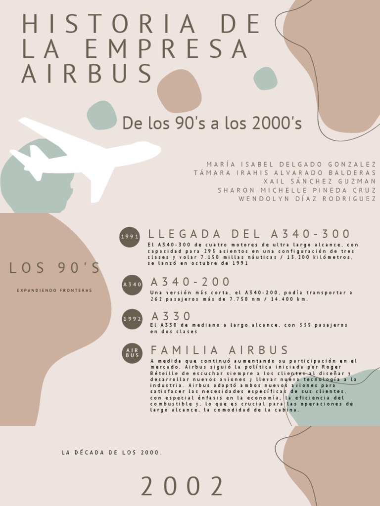 Historia Airbus | PDF | Aerobús | Aeronave