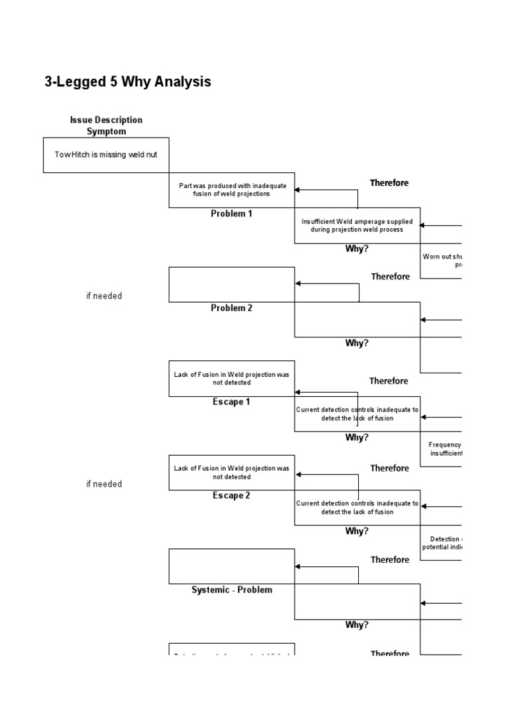 3-Legged 5 Why Analysis Overview | PDF