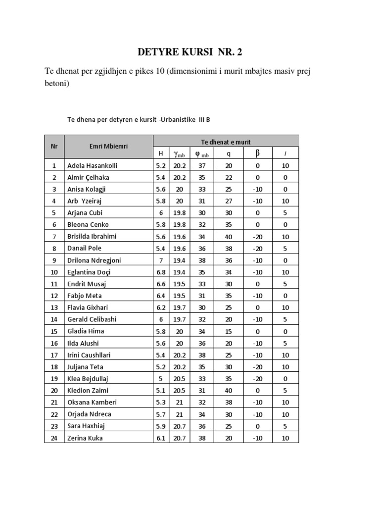 Detyra Kursi 2 - Urbanistika III B | PDF