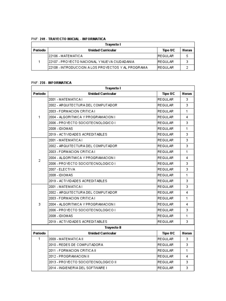 PNF en Informática: Trayecto Inicial | PDF | Software | Ingeniería ...