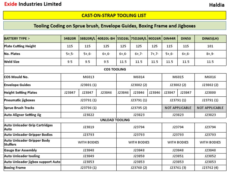 Tooling List | PDF | Manufactured Goods | Tools