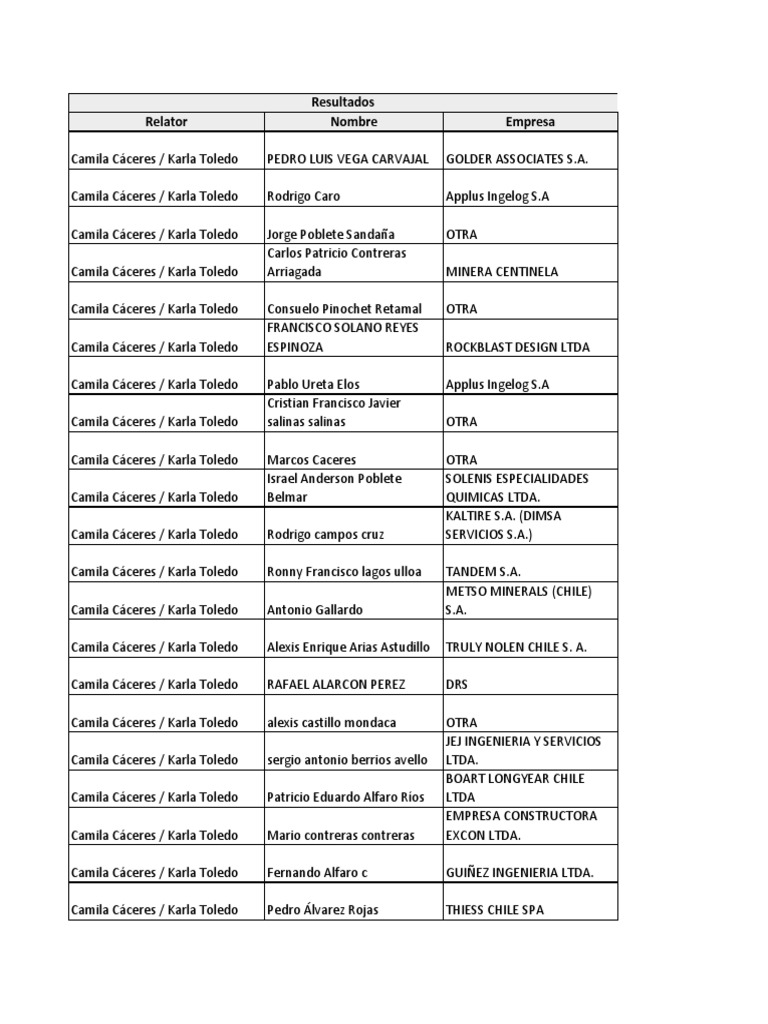 1.6 Asistencia Actividades Criticas 11052023 | PDF