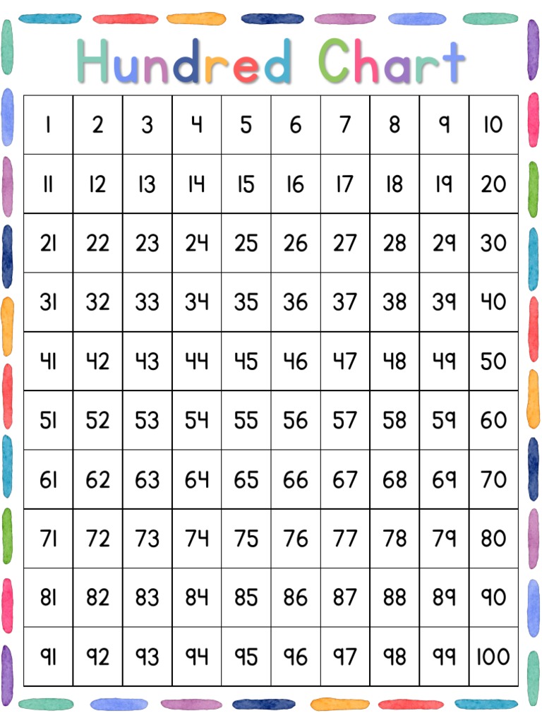 hundred chart | PDF
