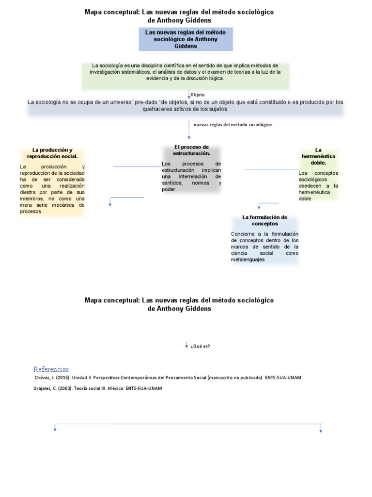 u3acti2_Mapa conceptual_ Las nuevas reglas del método sociológico de Anthony Giddens | PDF ...