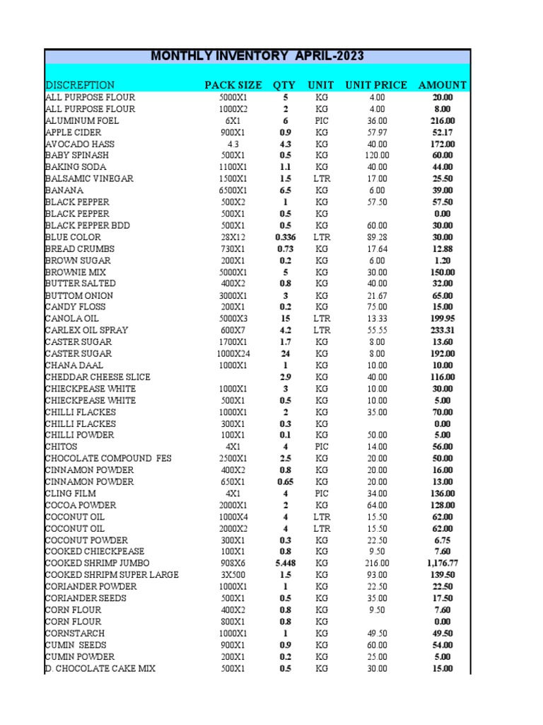 Closing Inventory Bar & Kitchen | PDF | Chocolate | Foods
